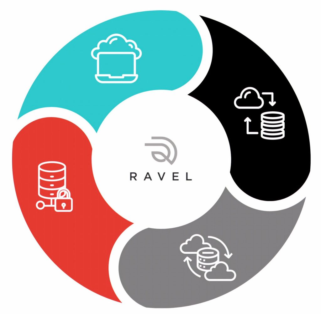 Remote Creative. Elevated. - Ravel